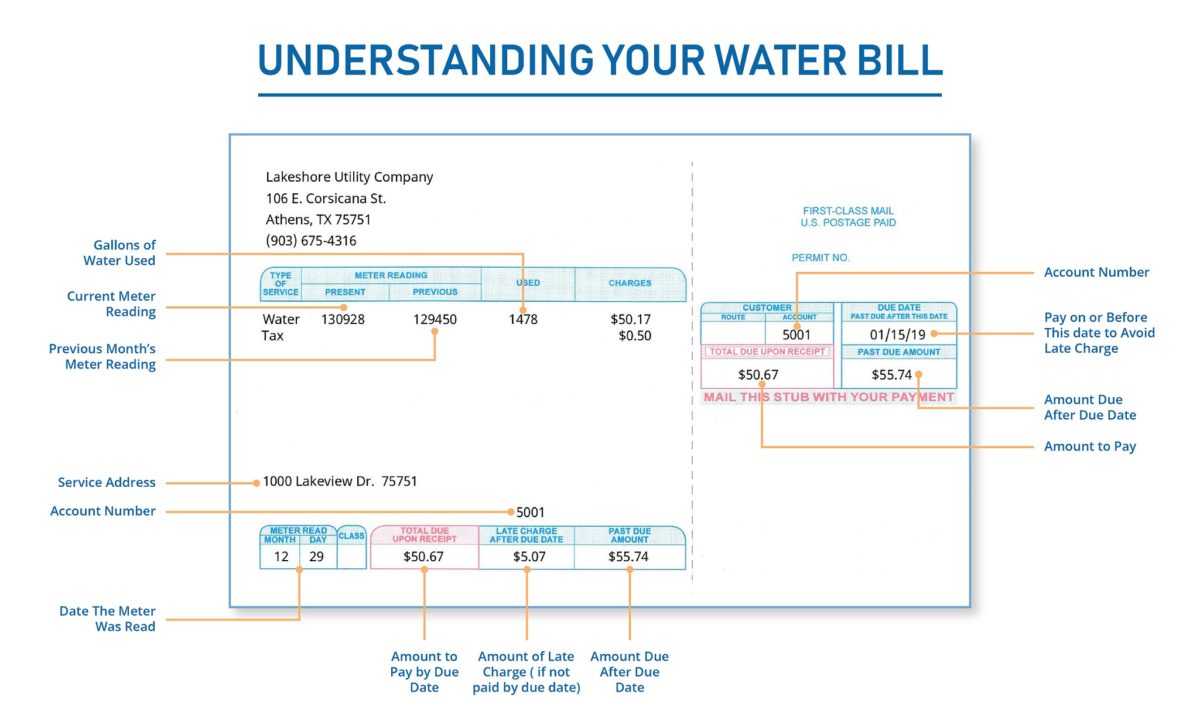 Understanding Your Bill Lakeshore Utility